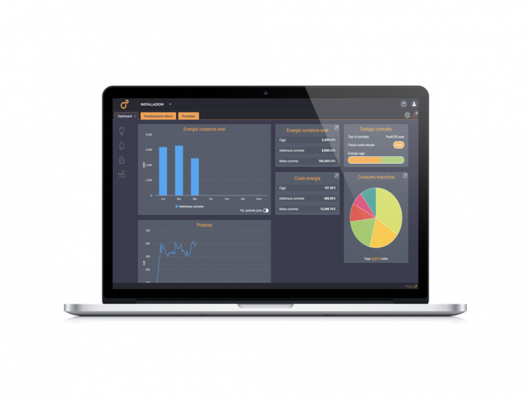 Soluzioni IoT di monitoraggio energetico
