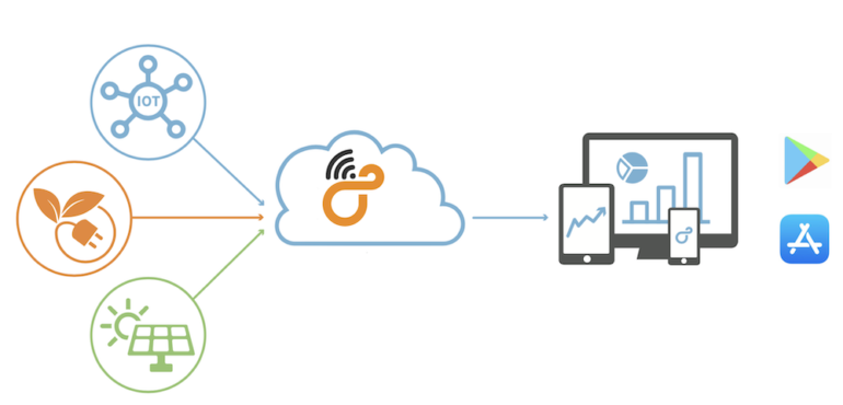 X-Spector la piattaforma di monitoraggio energetico - Monitoraggio ...